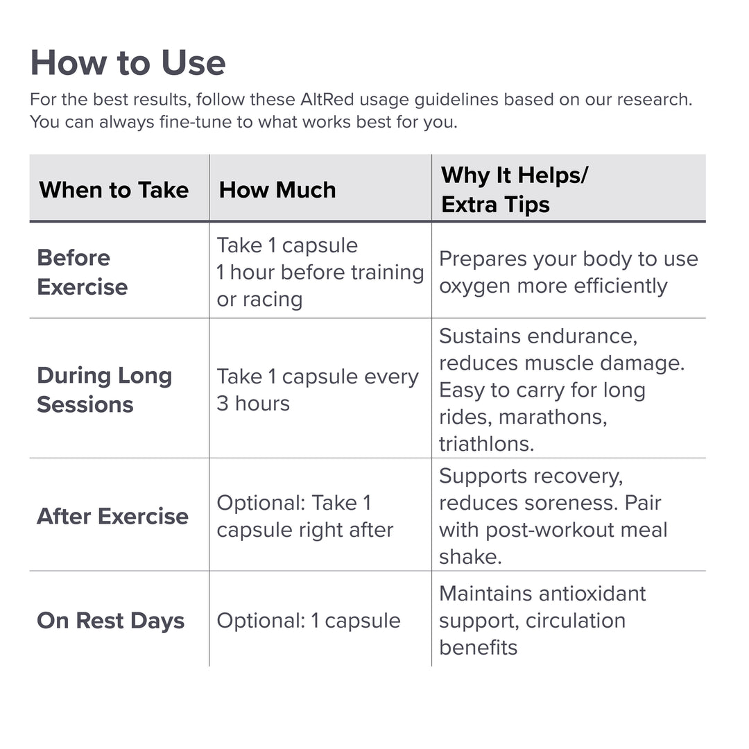 AltRed Betalains – Sur Nutrition