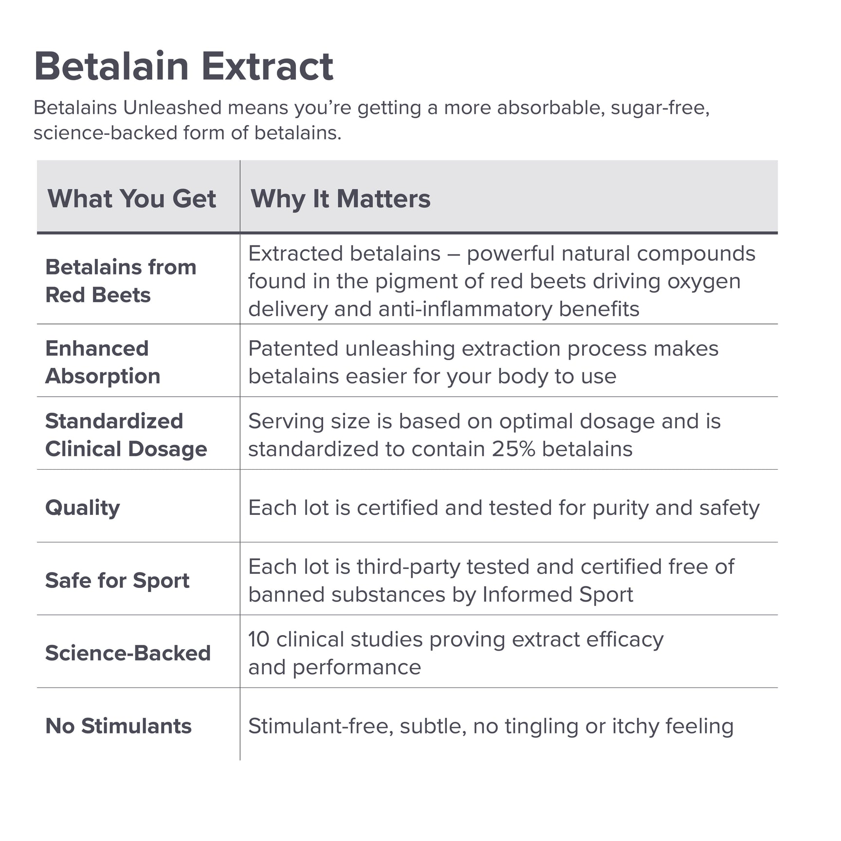 AltRed Betalains – Sur Nutrition