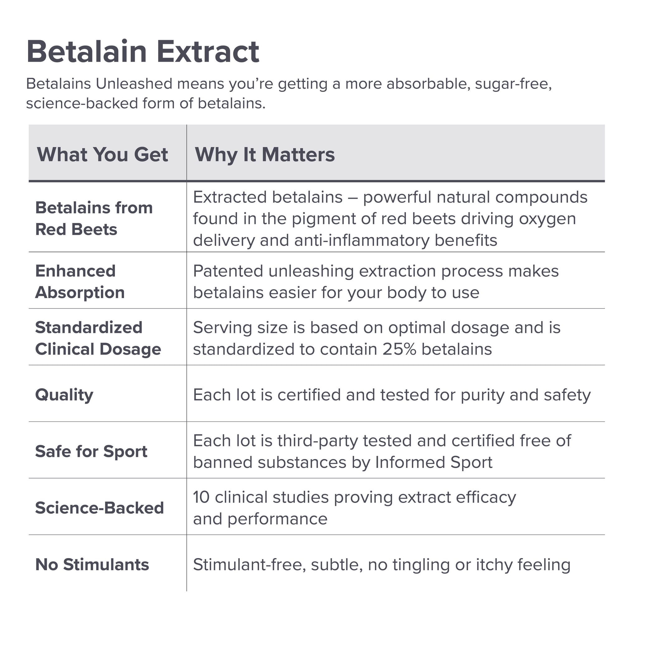 AltRed Betalains – Sur Nutrition