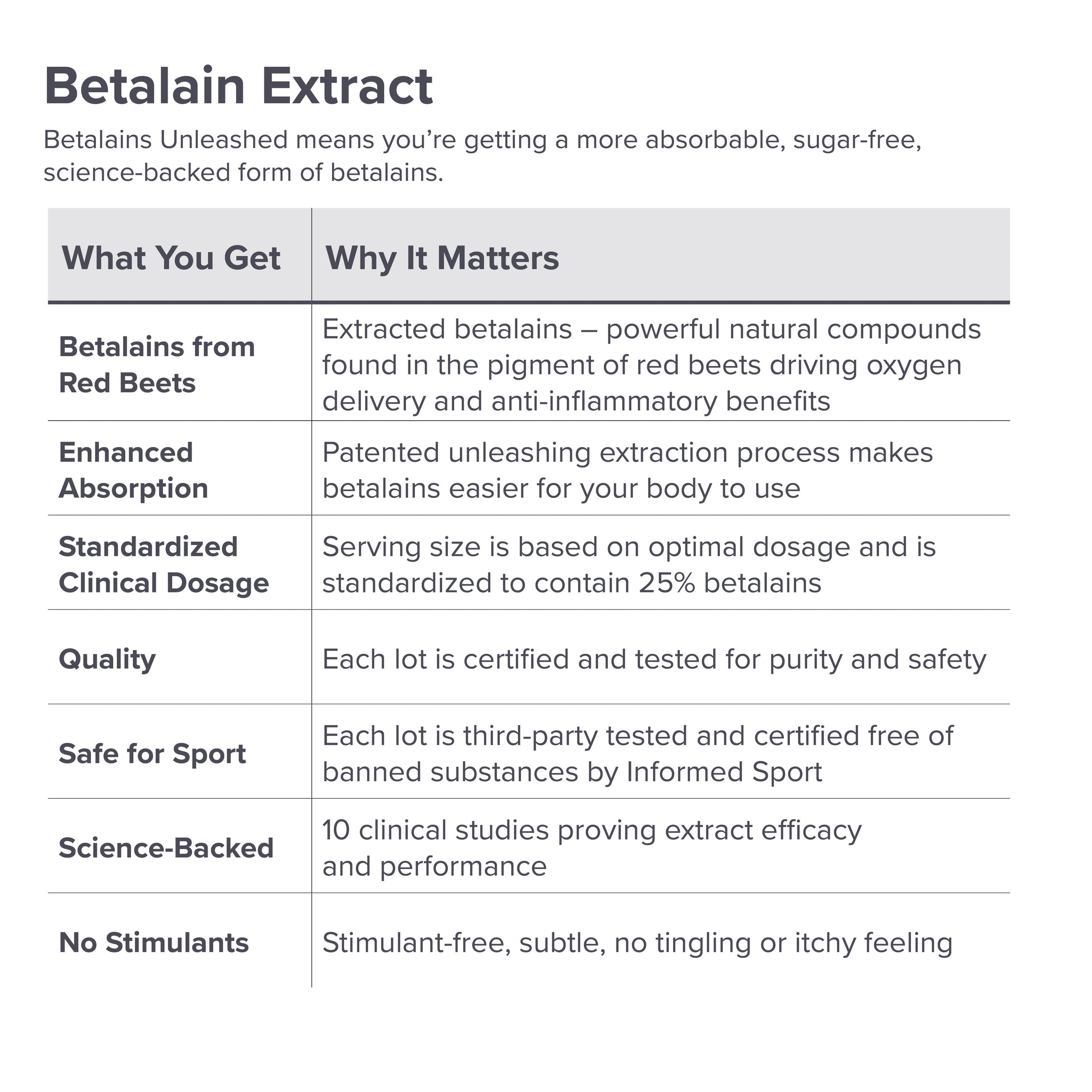 AltRed Betalains – Sur Nutrition