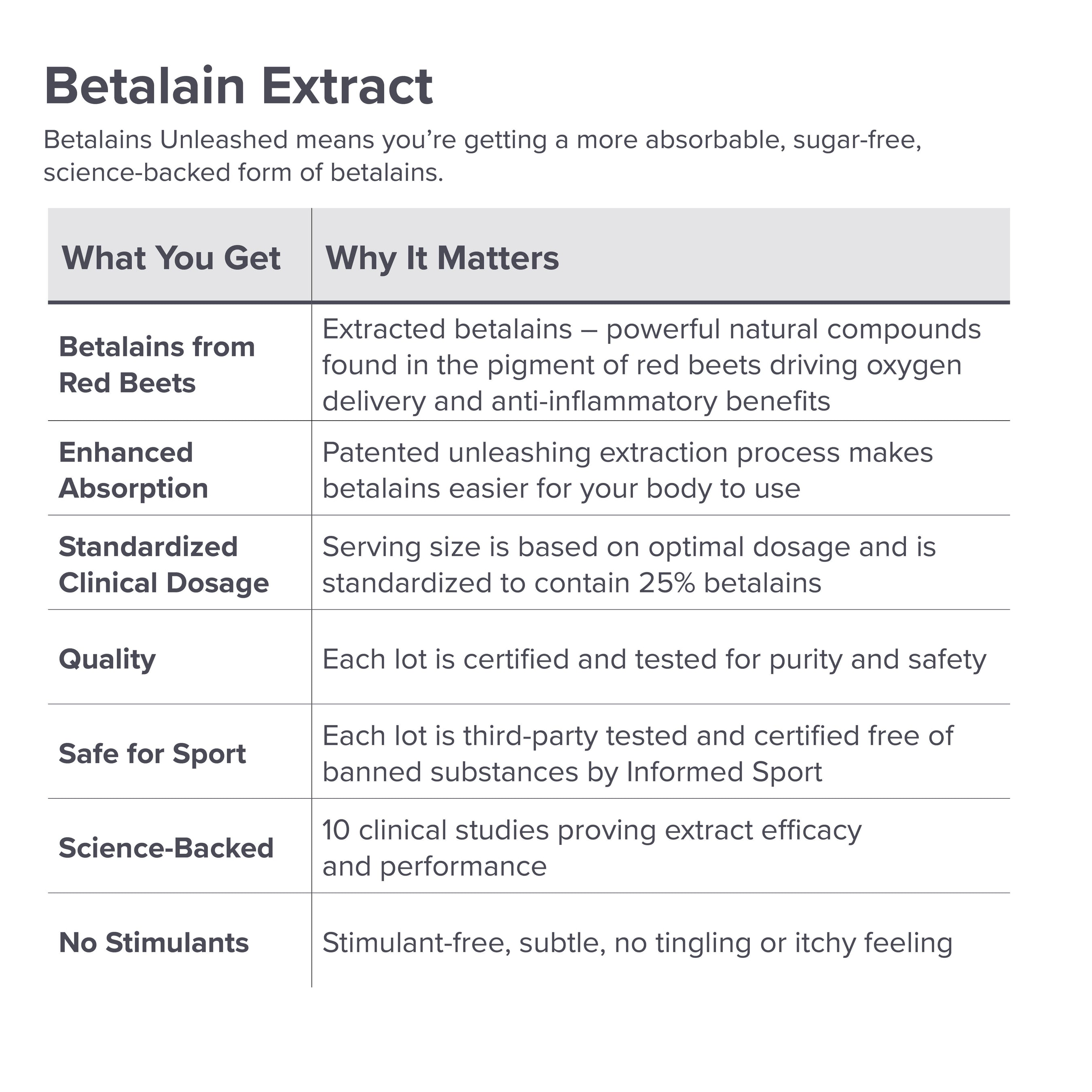 AltRed Betalains – Sur Nutrition