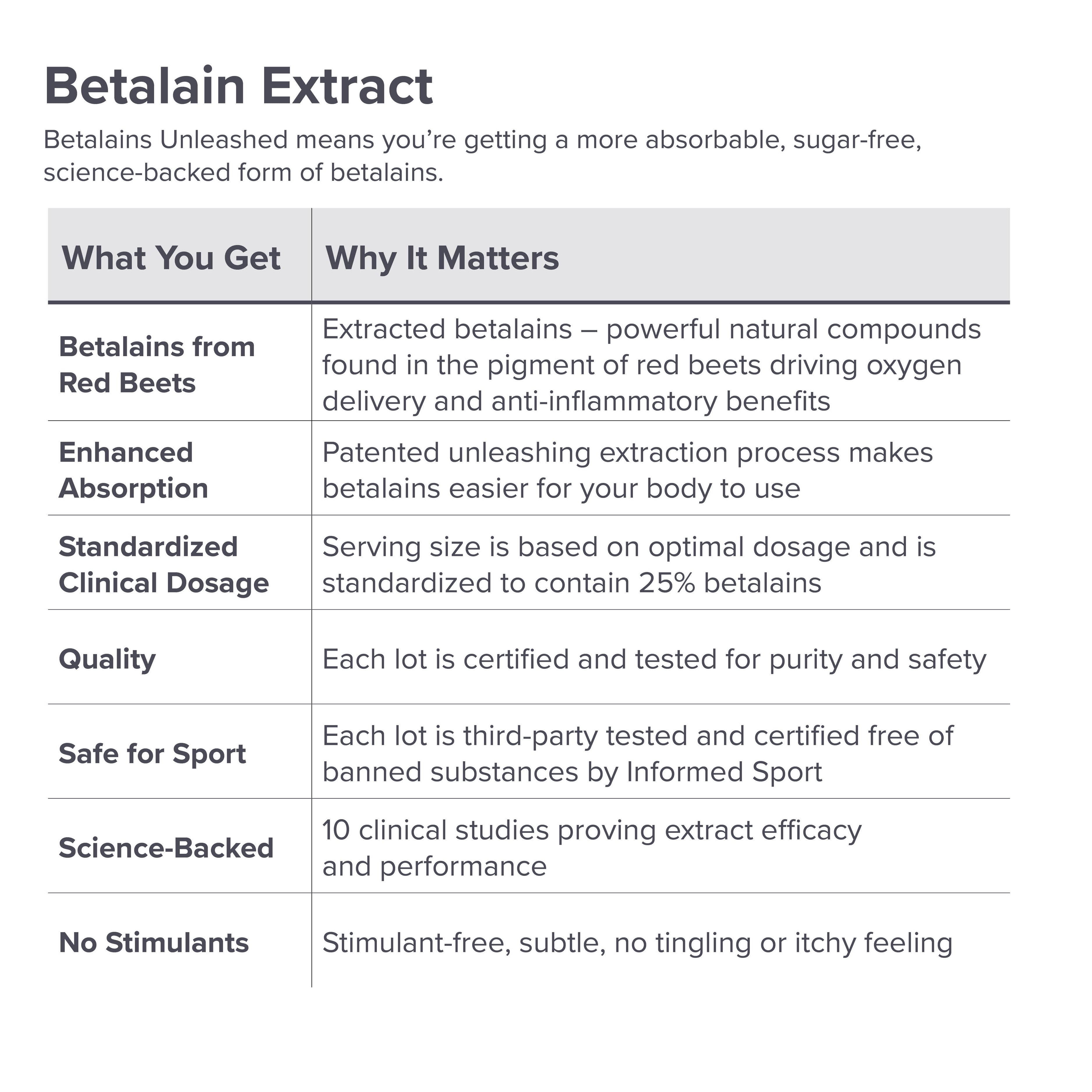 AltRed Betalains – Sur Nutrition