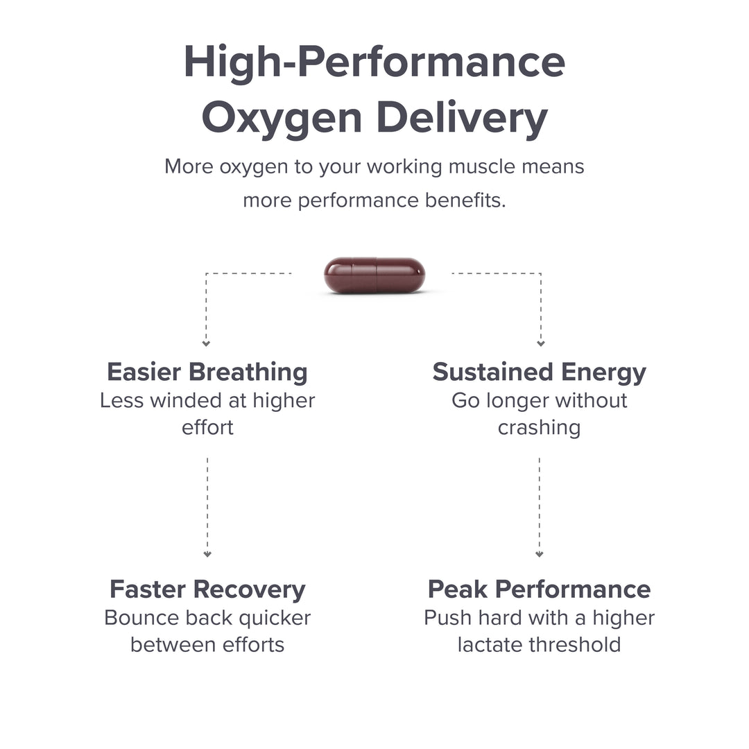 AltRed Betalains – Sur Nutrition